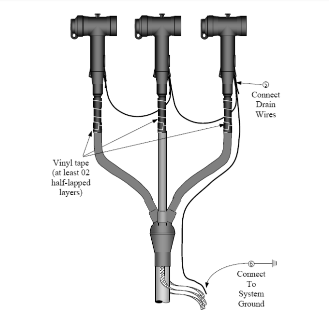 Đầu cáp 3M T-Plug 3 pha 3Cx120 630A 24kV dùng cho tủ RMU - VNECCO Sản xuất tủ điện và lắp đặt Hệ ...